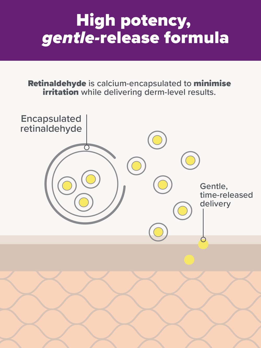 CLINICAL PRO Retinaldehyde Treatment | Paula's Choice Australia